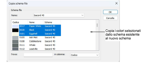 Create new thread chart